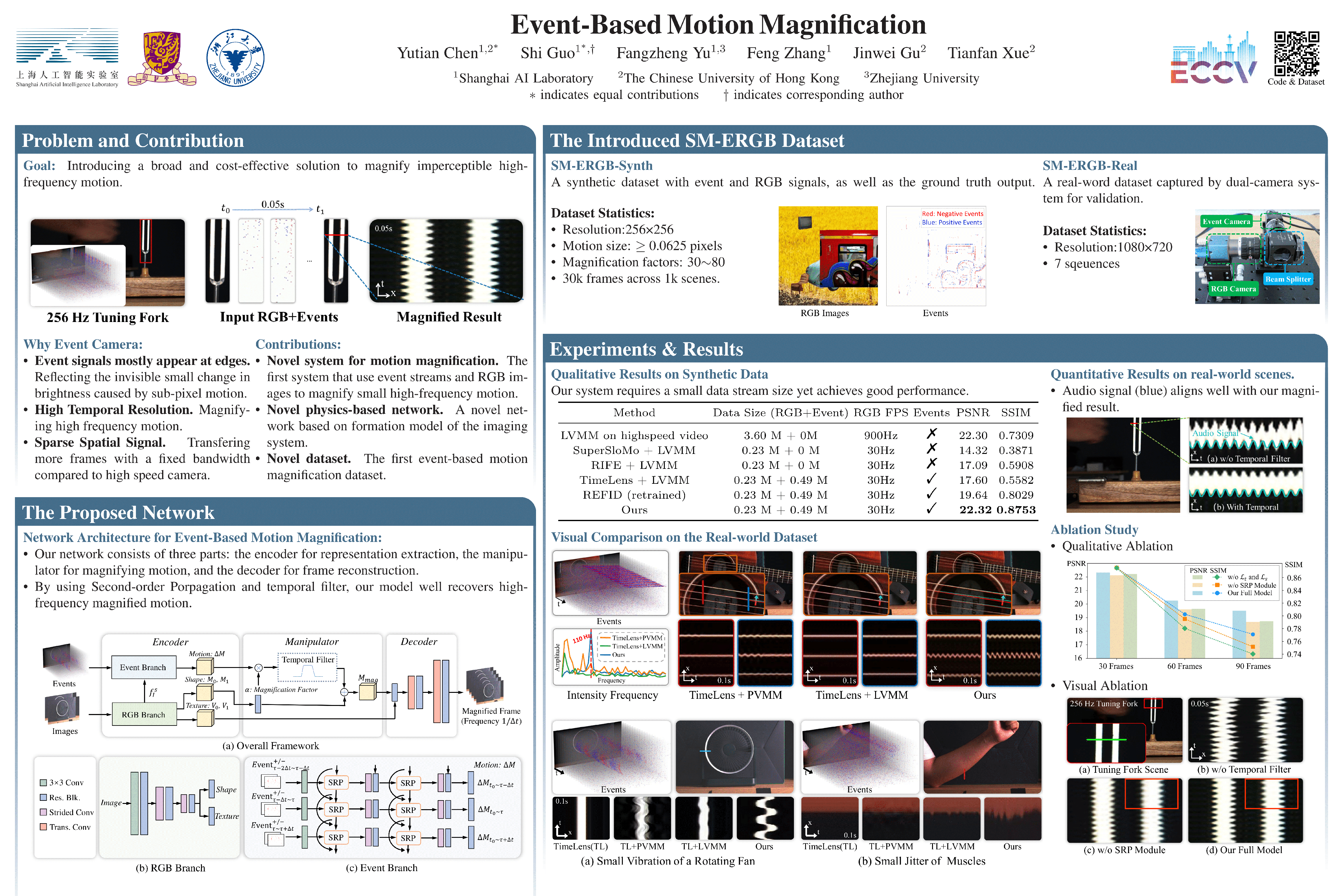 ECCV Poster Event-Based Motion Magnification